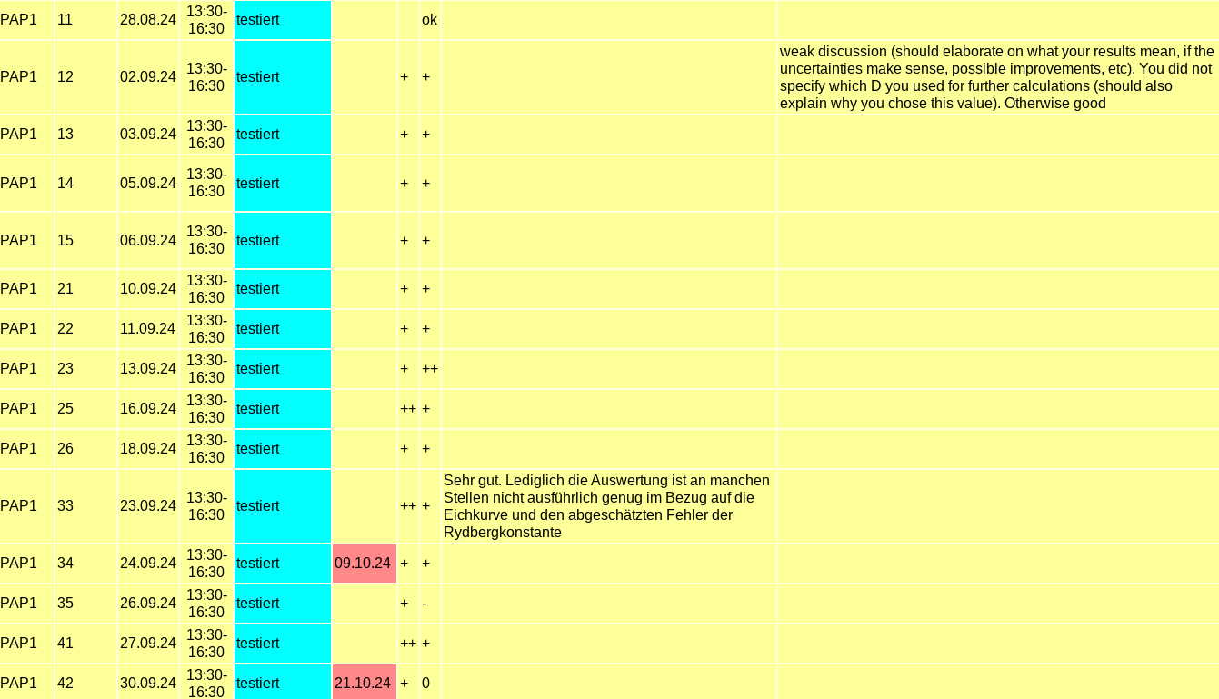 PAP | Captain Joni's Archive